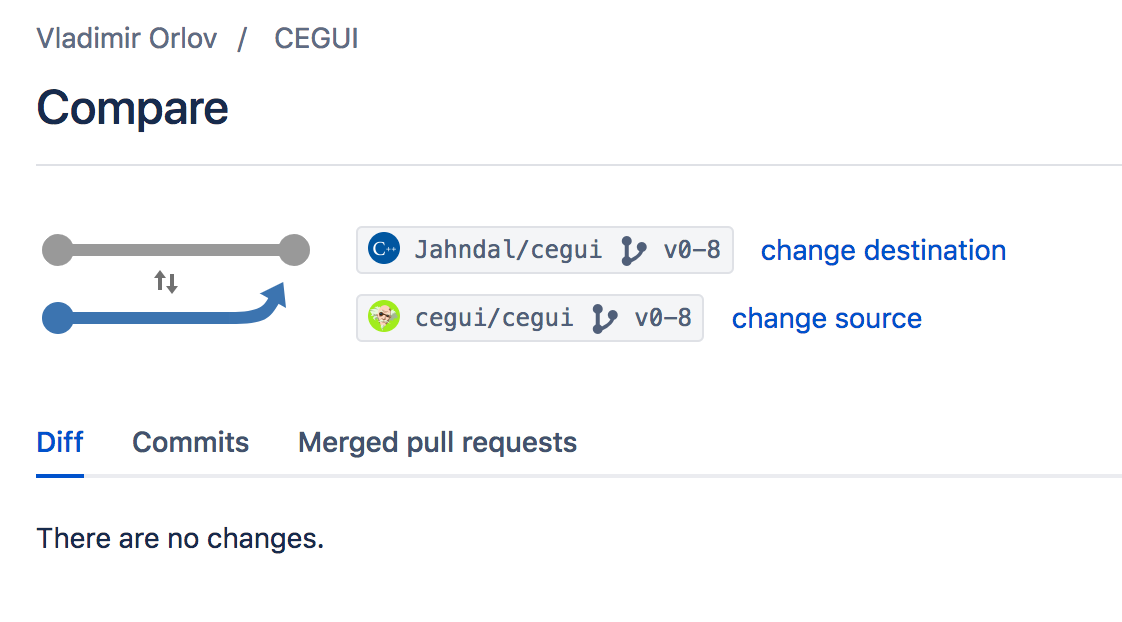 Solved Fork Sync Button Disappeared