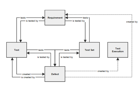 Understanding Requirements & Defects in QARAJ - Atlassian Community