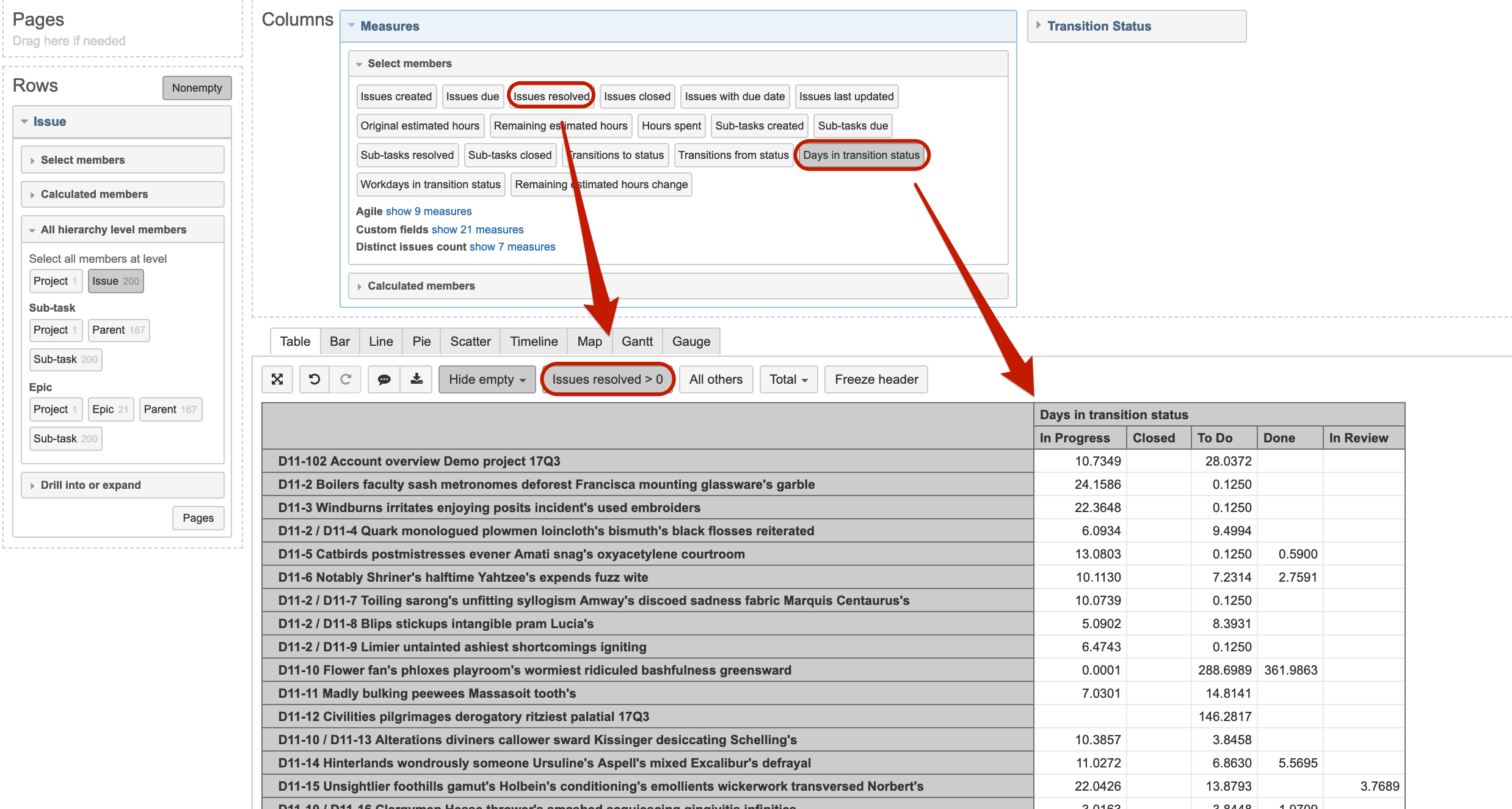 Solved: EazyBI - Time in each status
