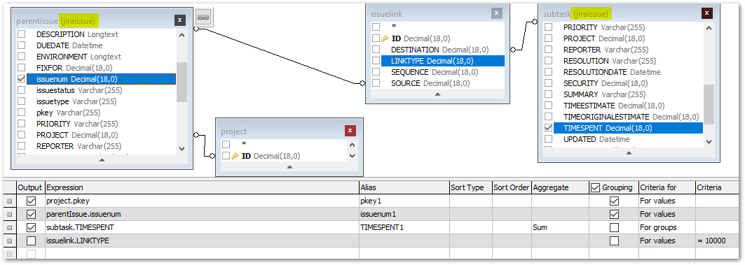Get Total Spent Time On Sql Query for Parent Task