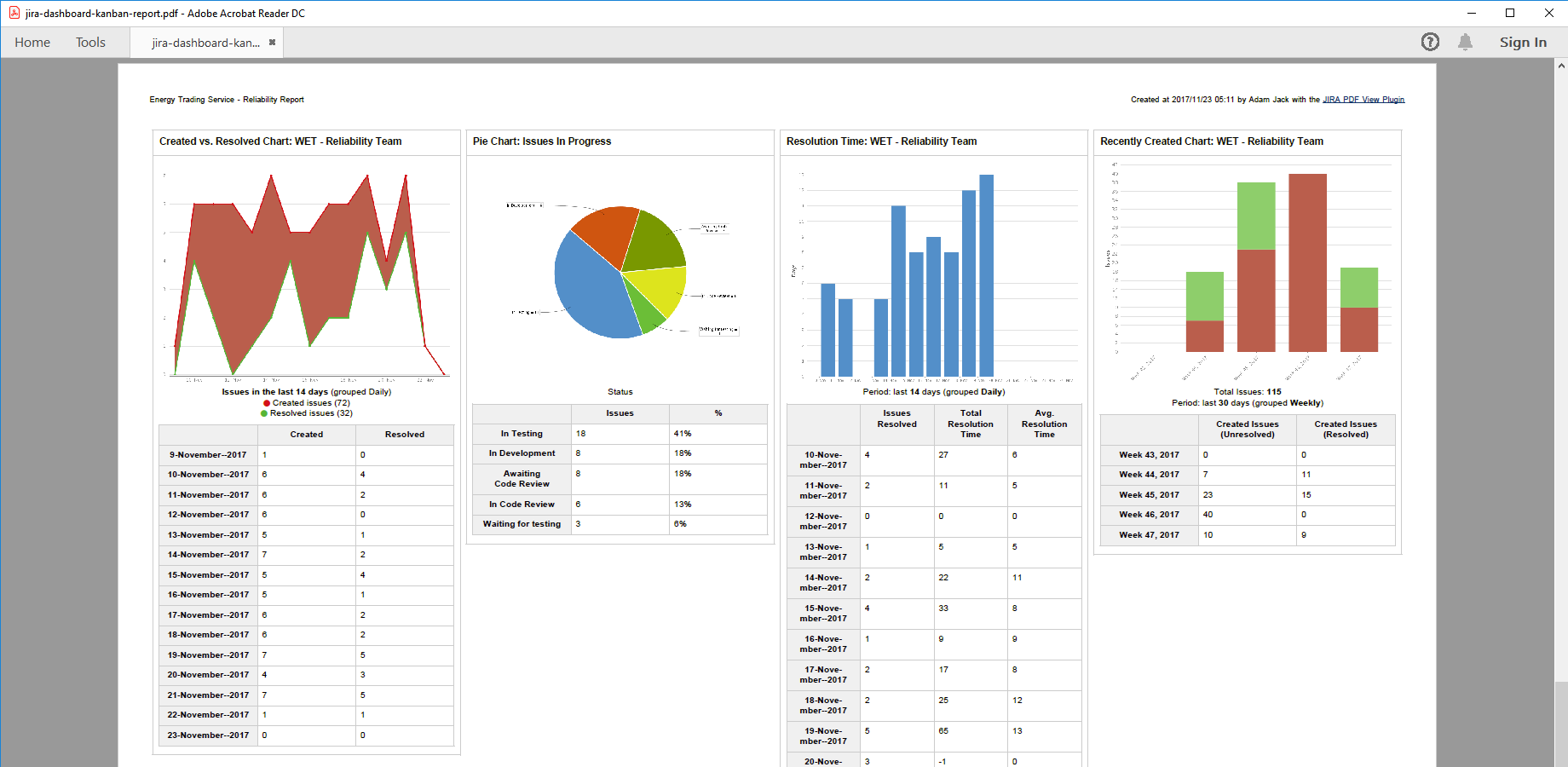 solved-how-to-export-jira-dashboard-to-pdf-file