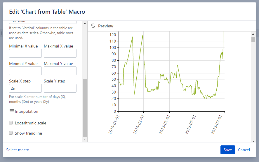 Solved How Can I Format The X Axis In A Time Series Diagr