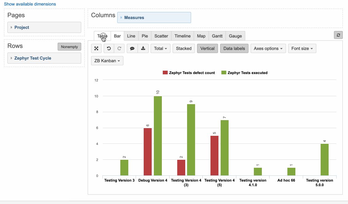 Solved: How do i order the test cycles in EazyBi based on ...