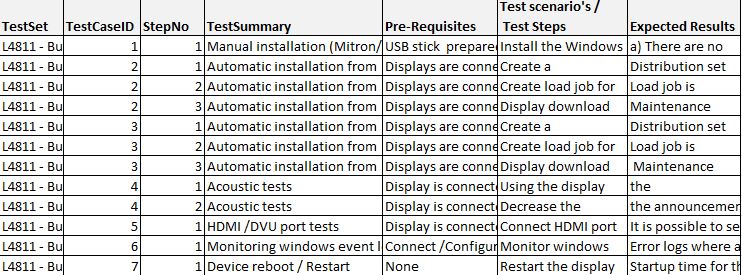 Xray: Importing Test set and Pre-conditions