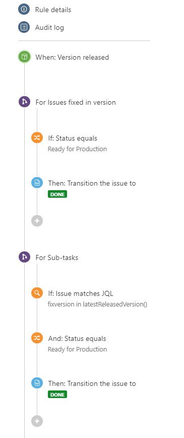 Solved How To Automate Close All Tasks And Sub Tasks Afte