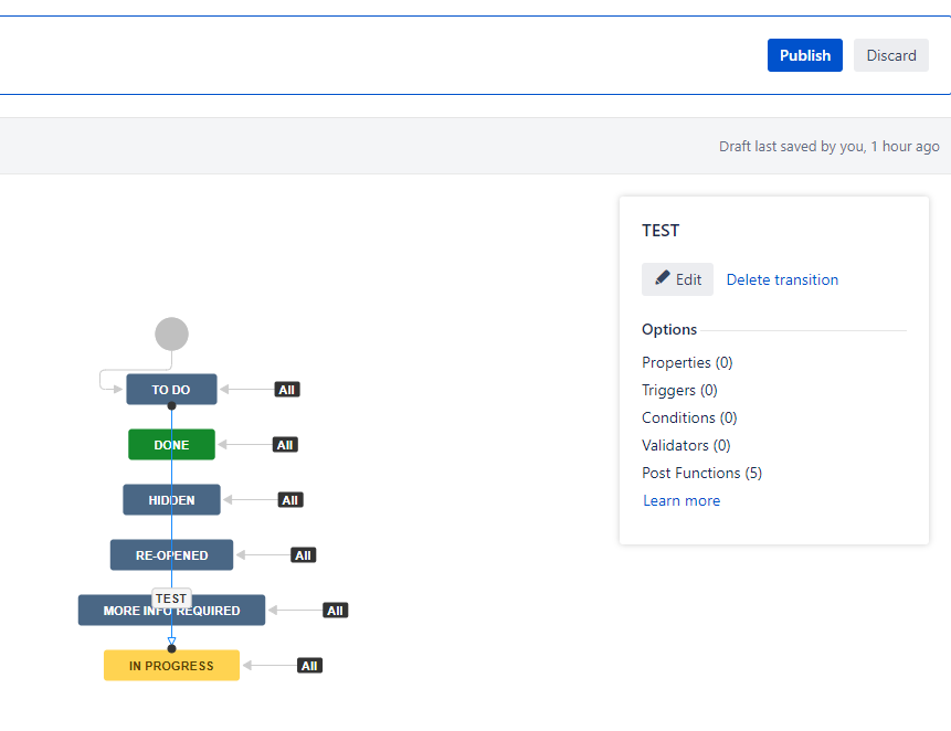 How To Add Post Functions On A Simplified Workflow