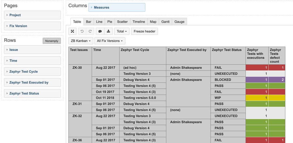 Need To Create Zephyr Test Report In Eazy Bi