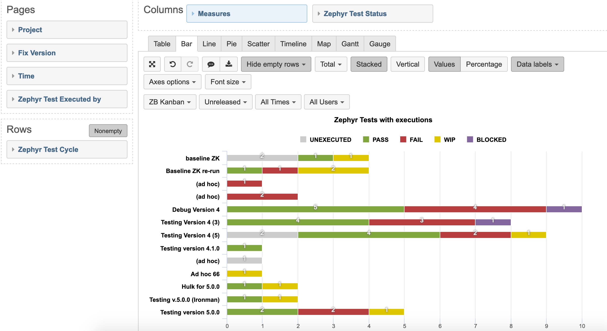 Need To Create Zephyr Test Report In Eazy Bi