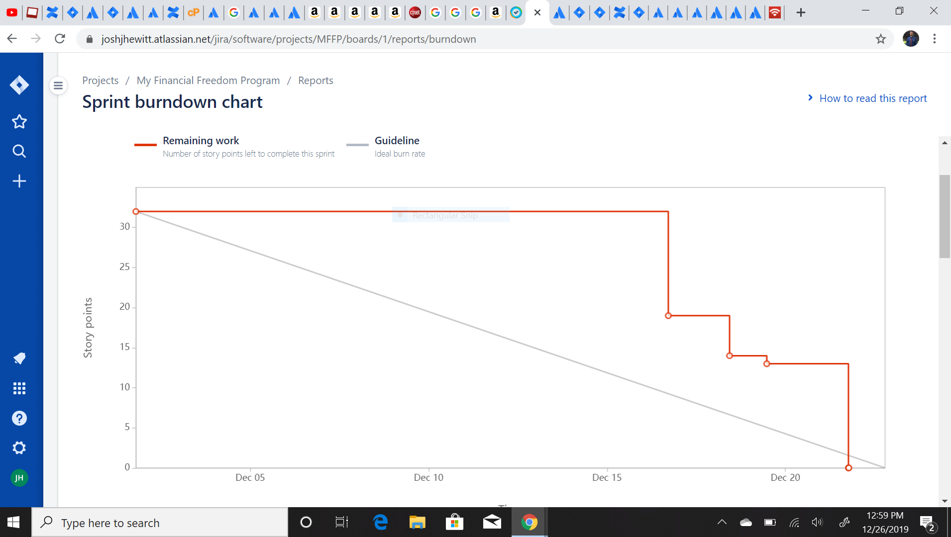 How do I configure the sprint burn-down chart to s...
