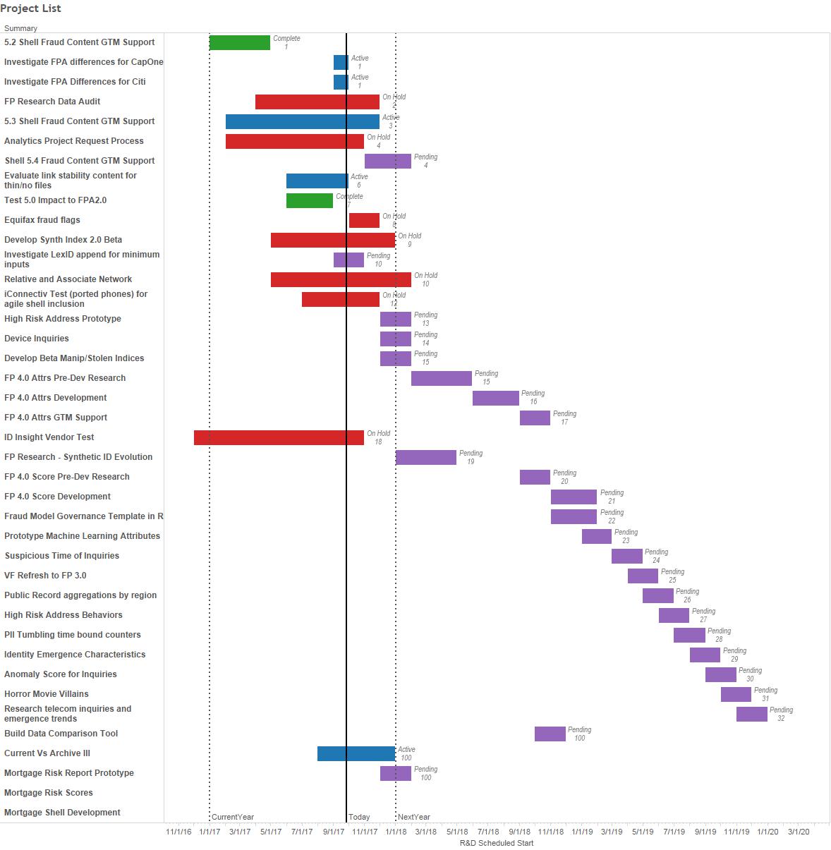 Solved: Mapping Excel Data to a Table Macro displaying a c...