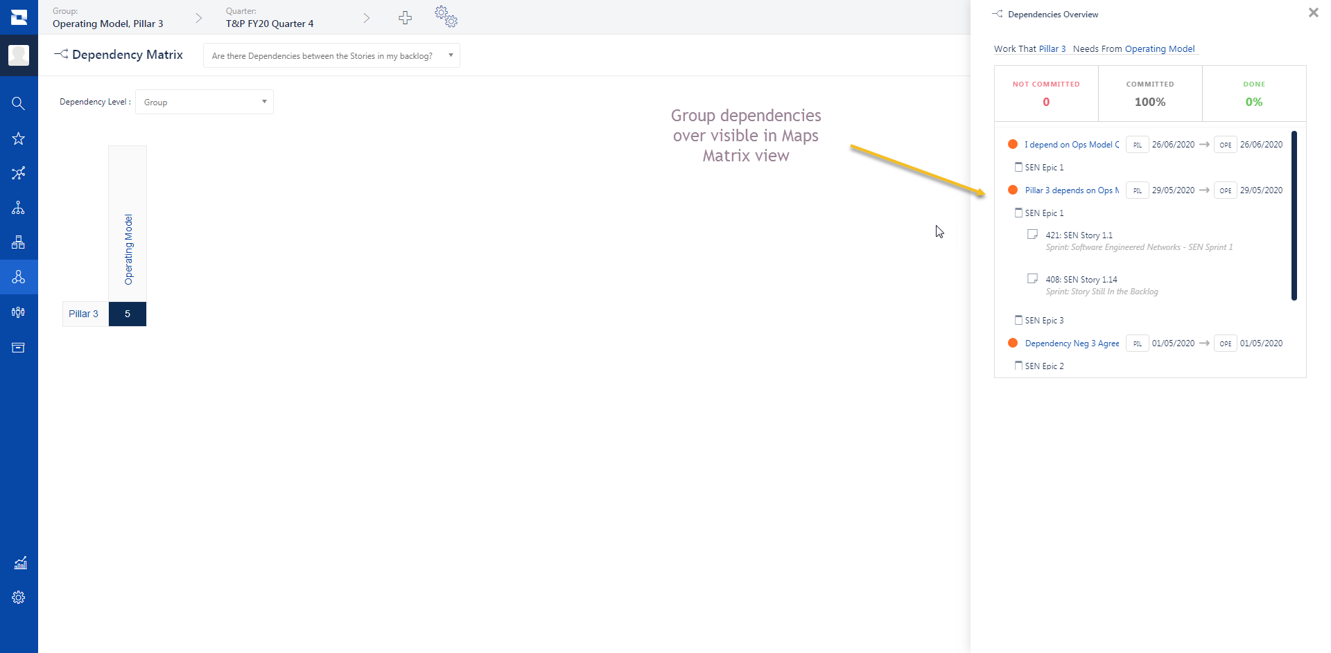 Solved: Group Dependency Map Wheel view