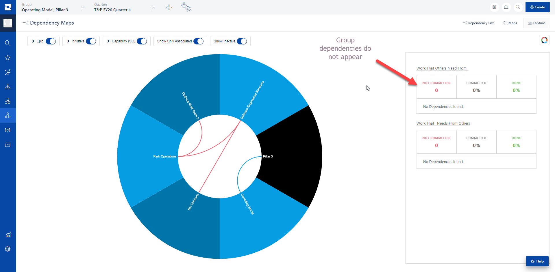 Solved: Group Dependency Map Wheel view