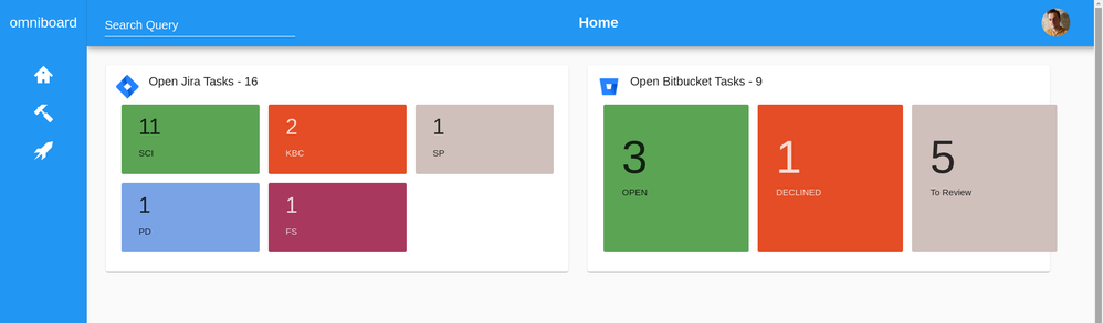 How to get all the pull request for any User using...