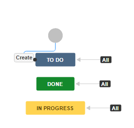 Solved: Managing Approval Process through JIRA