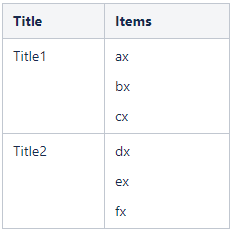 Solved: Show a roll up table of data from tables on childr...
