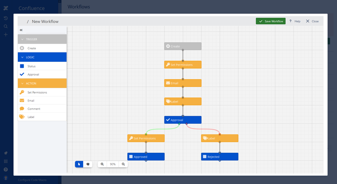 A New Confluence Workflow Solution Atlassian Community