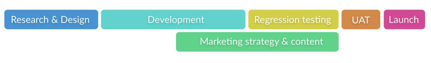 Jira Release Management: How to improve your relea... - Atlassian Community