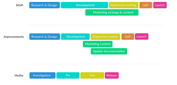 Jira Release Management: How to improve your relea... - Atlassian Community