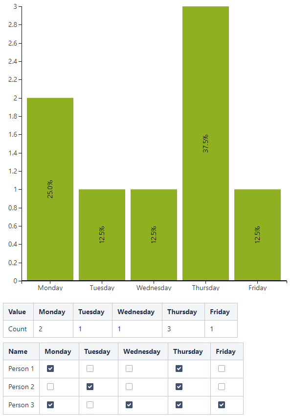 solved-change-x-axis-in-diagram-from-pivot-table