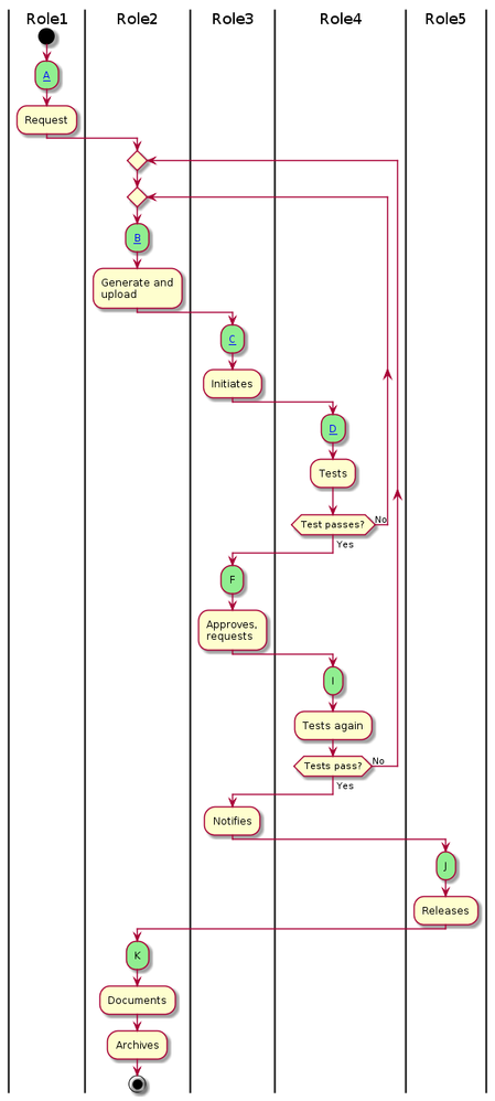 Using UML and GraphViz diagrams to document busine... - Atlassian Community