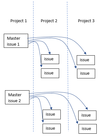 How to verify that the linked issue has the same F...
