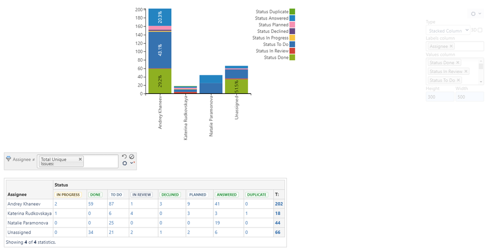 Solved: Stacked Bar Chart based on Two Dimensional Filter ...
