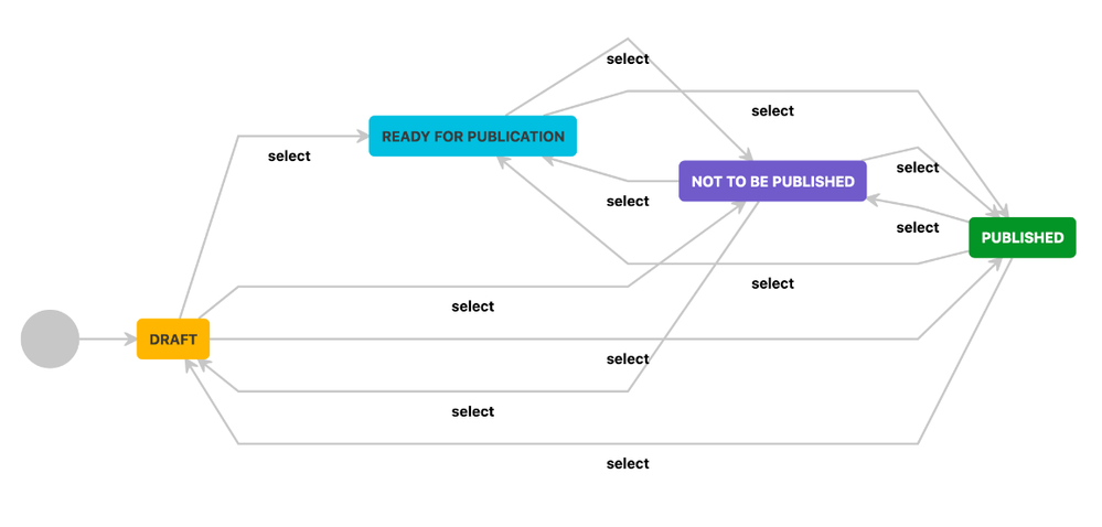 Port of Antwerp – Building a Confluence Knowledge ... - Atlassian Community