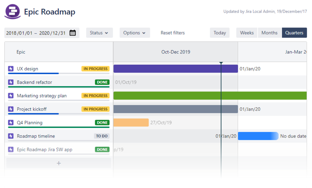Three benefits of Product Roadmap in Jira - Atlassian Community