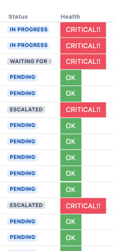 Solved How To Format A Wiki Markup Column With A Backgrou