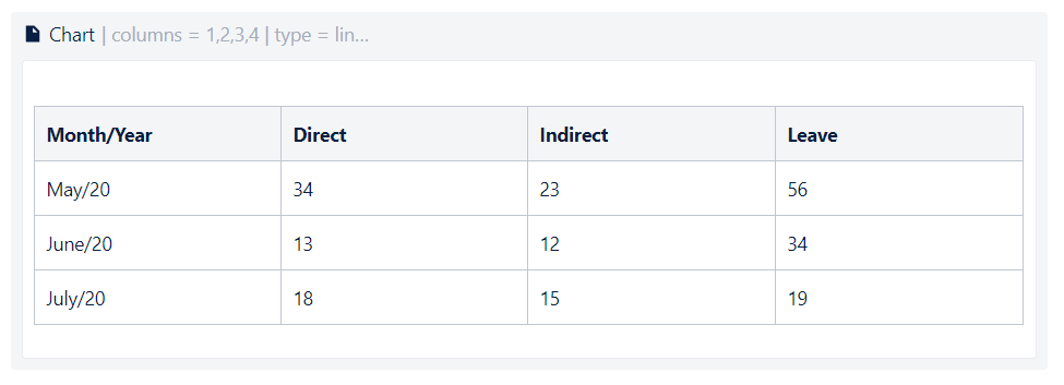 Solved: Chart macro - include table data